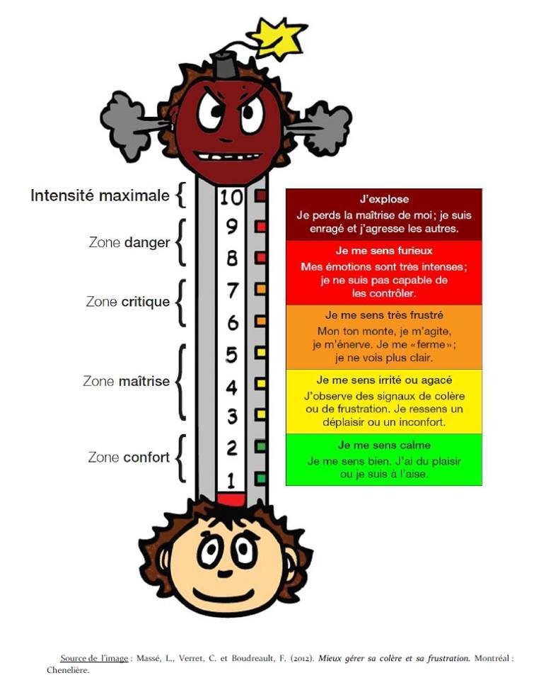 Apprendre à gérer ses émotions enfant | Mieux Vivre le TDAH